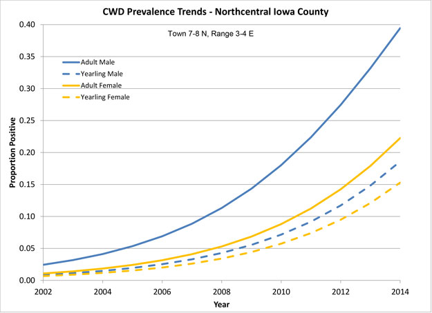 CWD Worsens in Wisconsin