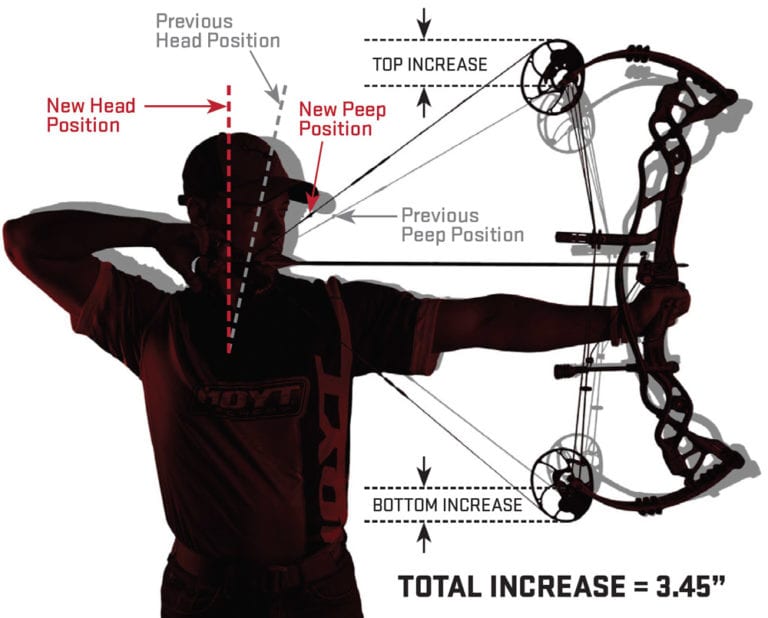 2018 Hoyt Carbon RX-1 | Bowhunting.com