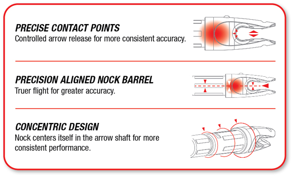 Benefits Of A Lighted Nock